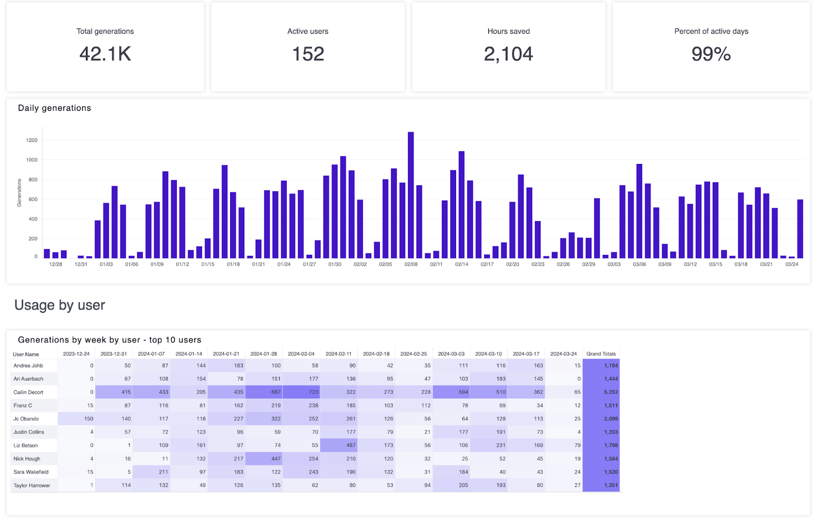 Jasper AI Review: Can This Writing Assistant Actually Boost Your Bottom ...
